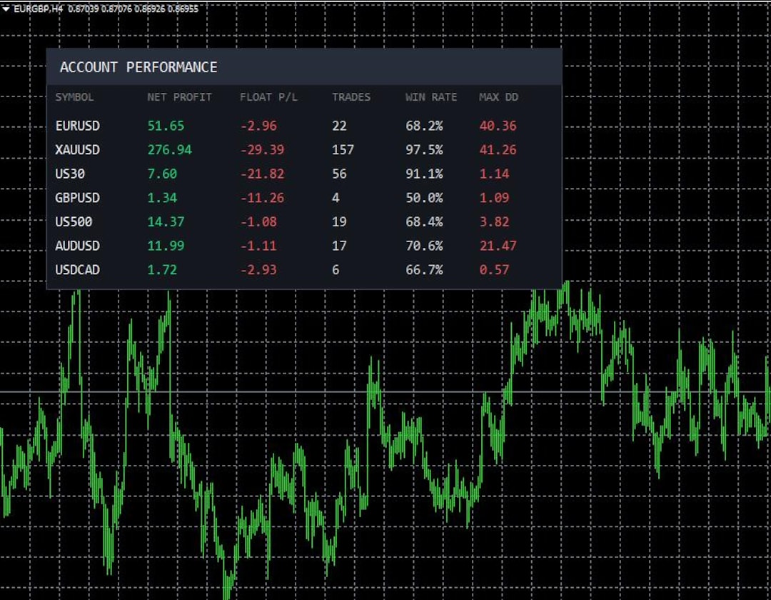 Forex Trading Dashboard | MT4 MT5 Profit Tracker, Live Analytics - Etsy