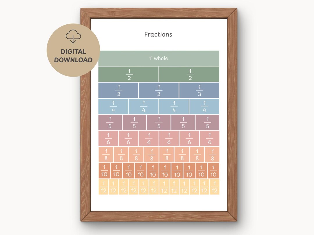 Fraction Wall Poster Printable | Fractions Chart for Kids | KS1 Maths ...