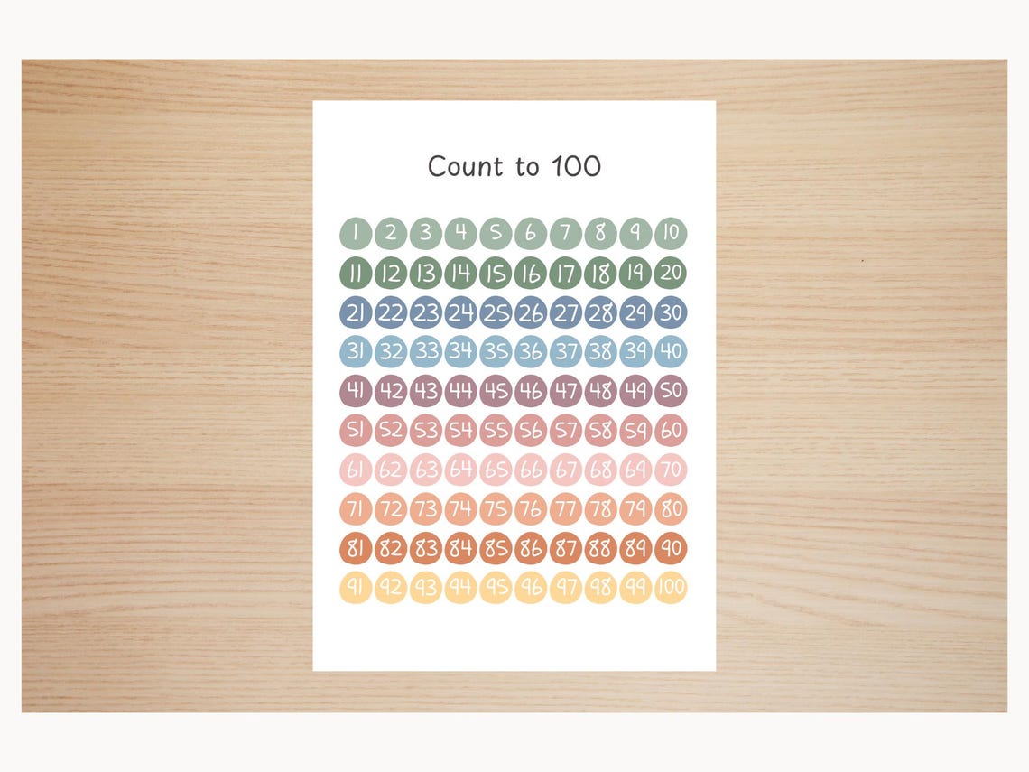 Count to 100 Poster | KS1 & Reception Maths Classroom Decor Printable ...