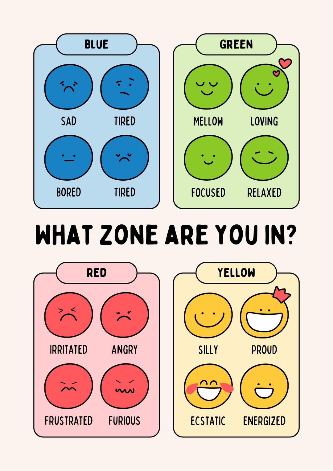 What Zone Am I In? Posters for Kids | Emotional Regulation and Calm ...
