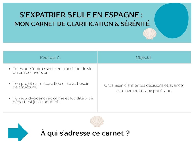 Carnets De Route Et Guides Pour Une Expatriation Zen En Espagne - Etsy