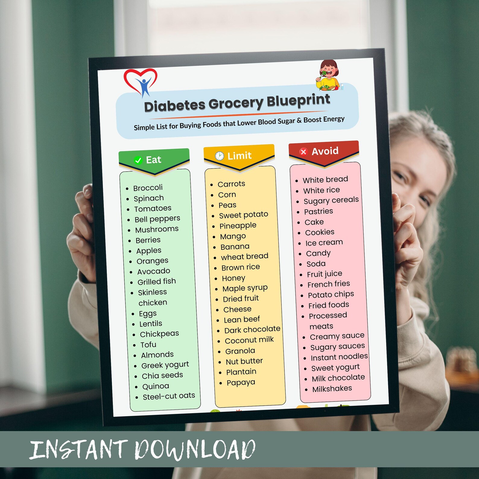 Diabetes Food List Printable | Eat, Limit, Avoid Chart (PDF Download ...