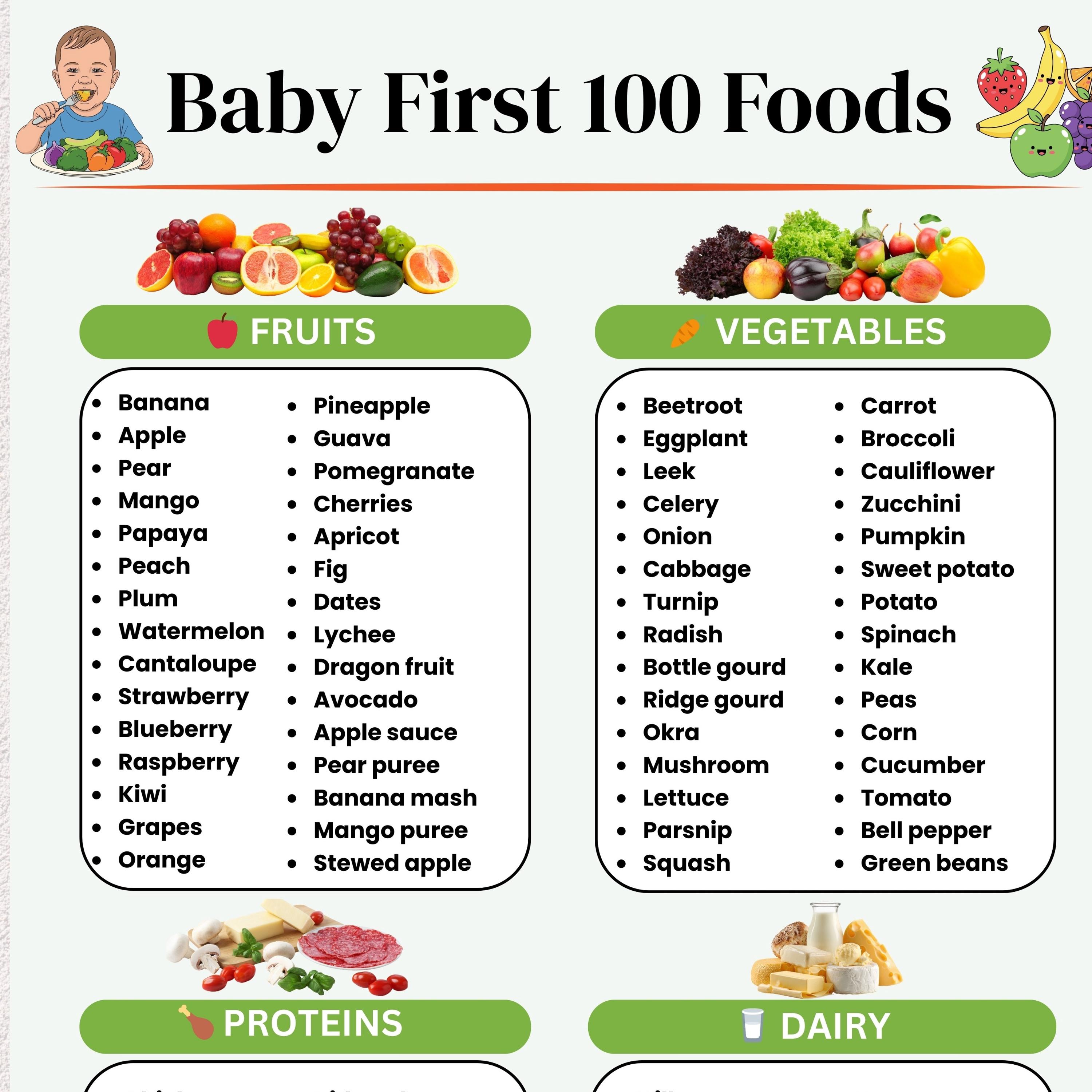 Baby First 100 Foods Checklist | Baby Food Chart Printable | Baby Led ...