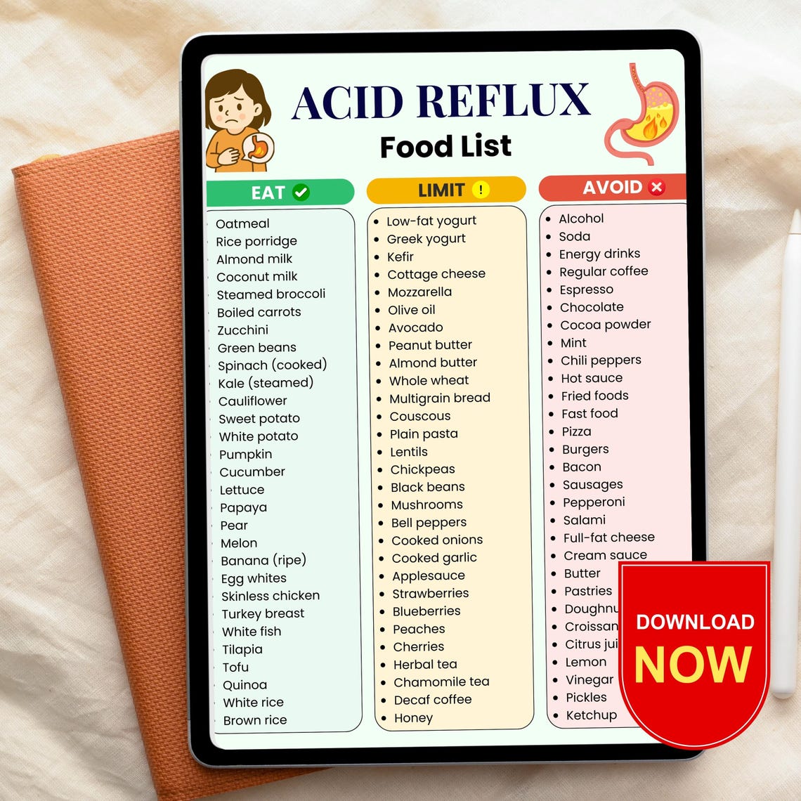 Acid Reflux Food List Printable | GERD Diet Chart | Gastritis ...