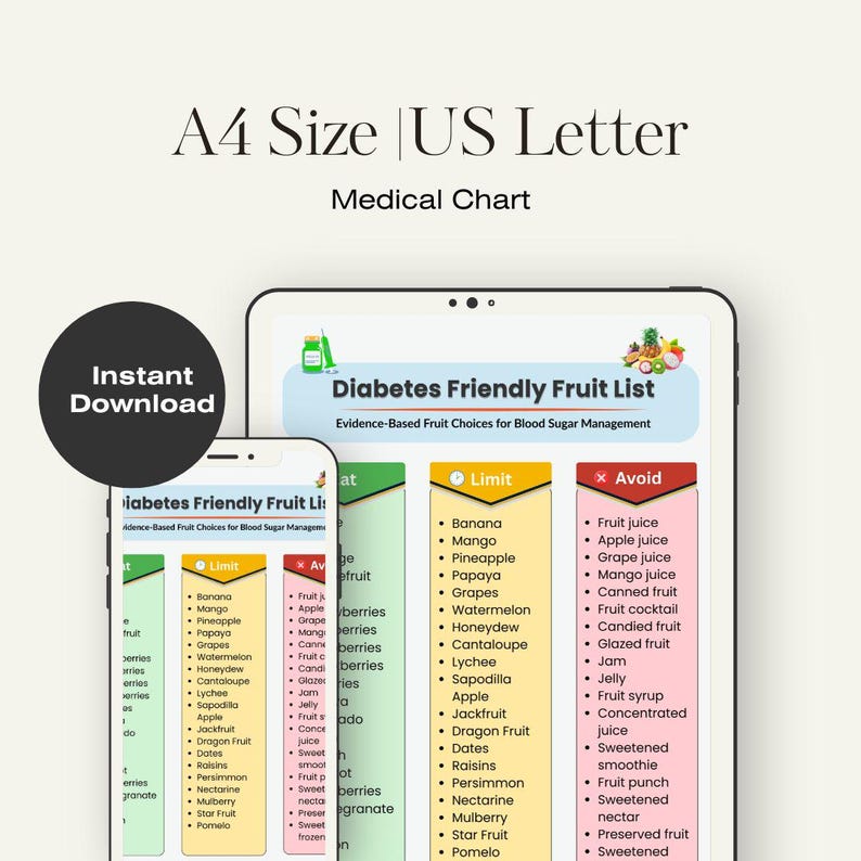 Diabetes Food List Printable, Diabetic Food Chart, Eat Limit Avoid, Low ...