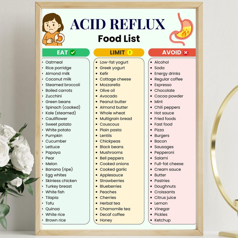 Acid Reflux Food List Printable | GERD Diet Chart | Gastritis ...