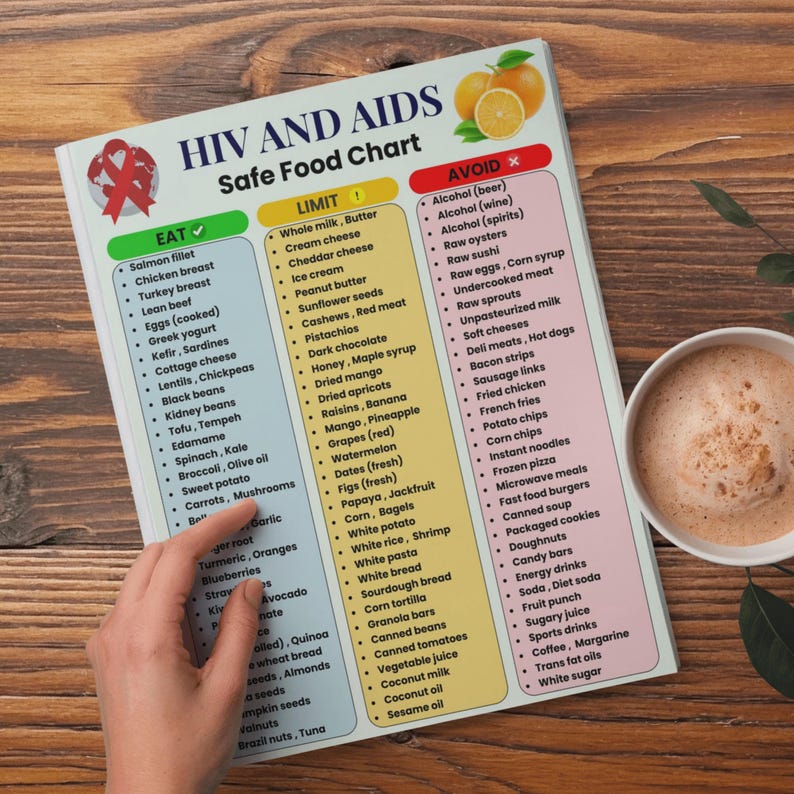 HIV Food Chart Printable | AIDS Food List | Immune Boosting Diet Guide ...