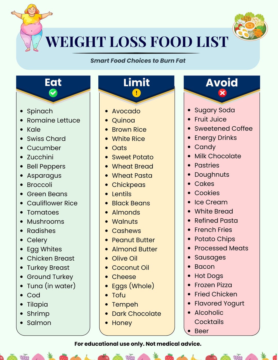 Printable Keto Food List, Low Carb Grocery Chart (PDF Download, US ...