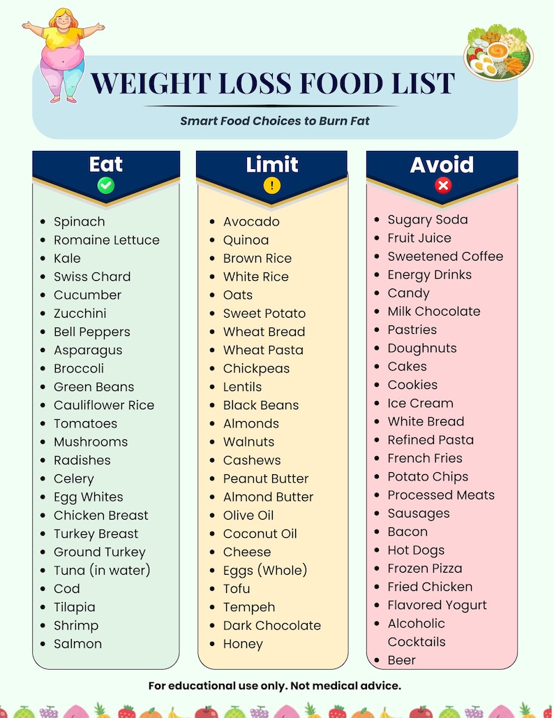 Printable Keto Food List, Low Carb Grocery Chart (PDF Download, US ...