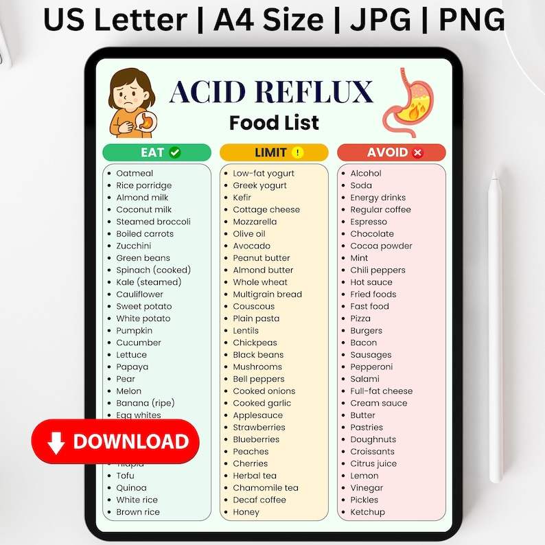 Acid Reflux Food List Printable | GERD Diet Chart | Gastritis ...