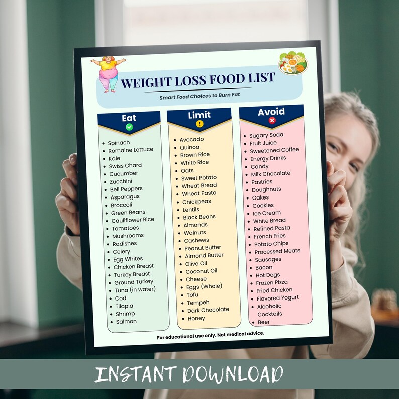 Printable Keto Food List, Low Carb Grocery Chart (PDF Download, US ...