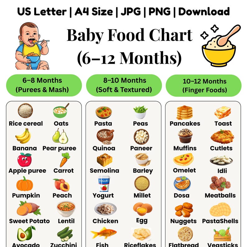 Baby Food Chart Printable, First Foods for Babies, High Protein Food ...