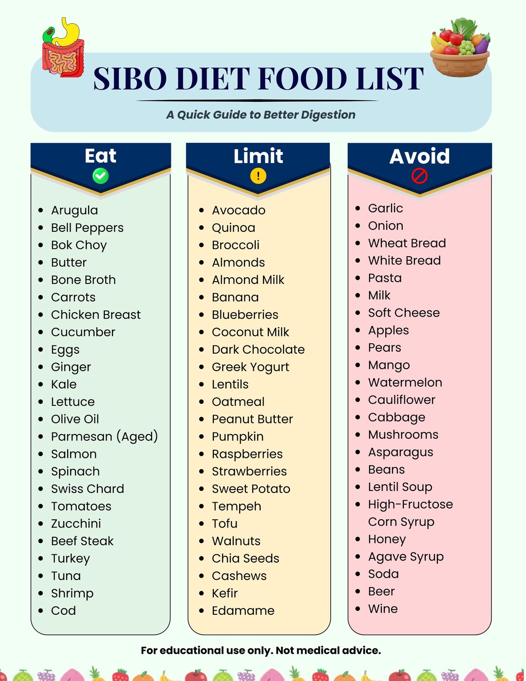 SIBO Diet Food Guide, Printable Low-fodmap Food List, Gut-friendly IBS ...