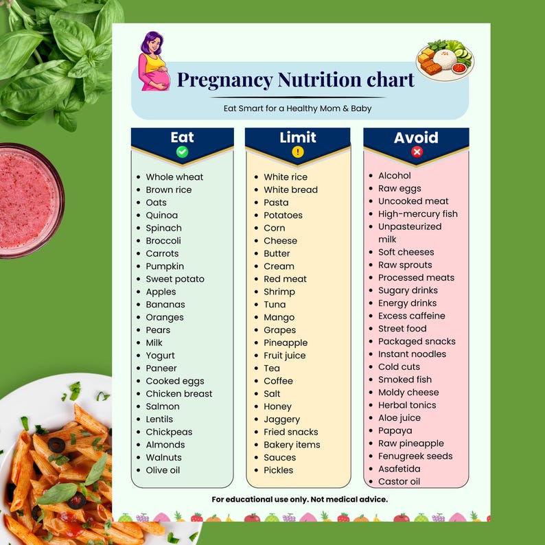 Pregnancy Food Safety Guide | What to Eat & Avoid | Obstetric Approved ...