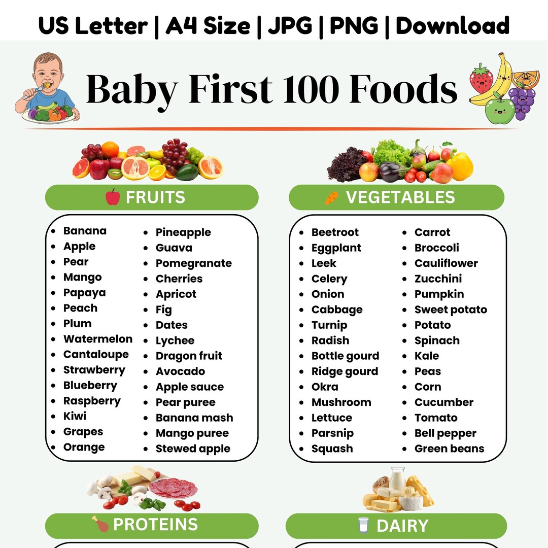 Baby First 100 Foods Checklist | Baby Food Chart Printable | Baby Led ...
