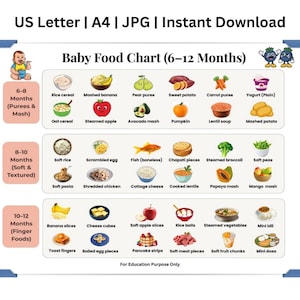 Baby Food Chart Printable, First Foods for Babies, High Protein Food ...