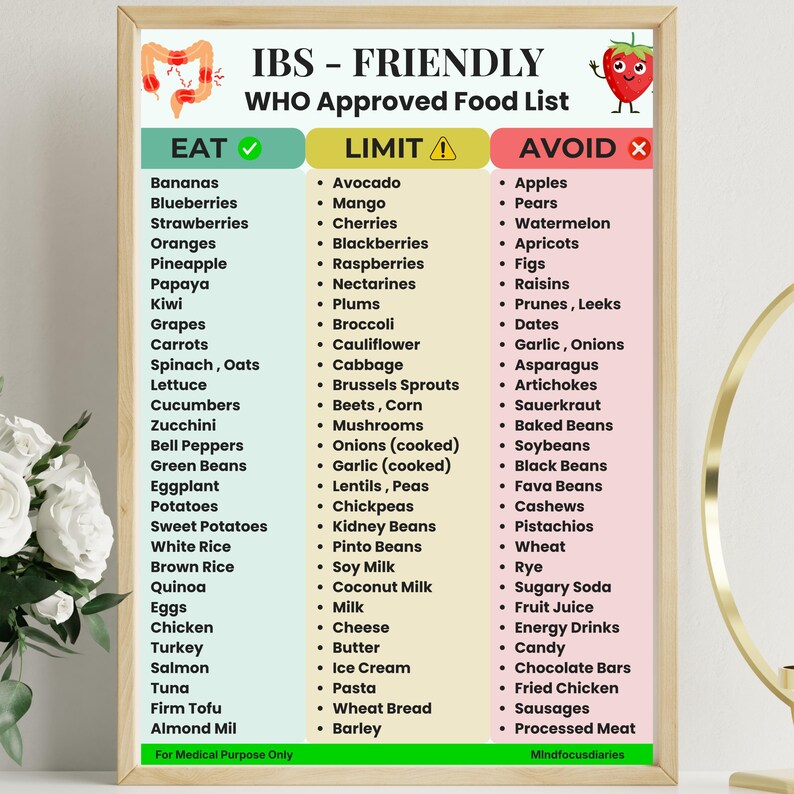 Ibs-friendly Food List Printable PDF, Low FODMAP Diet Chart, Ibs ...