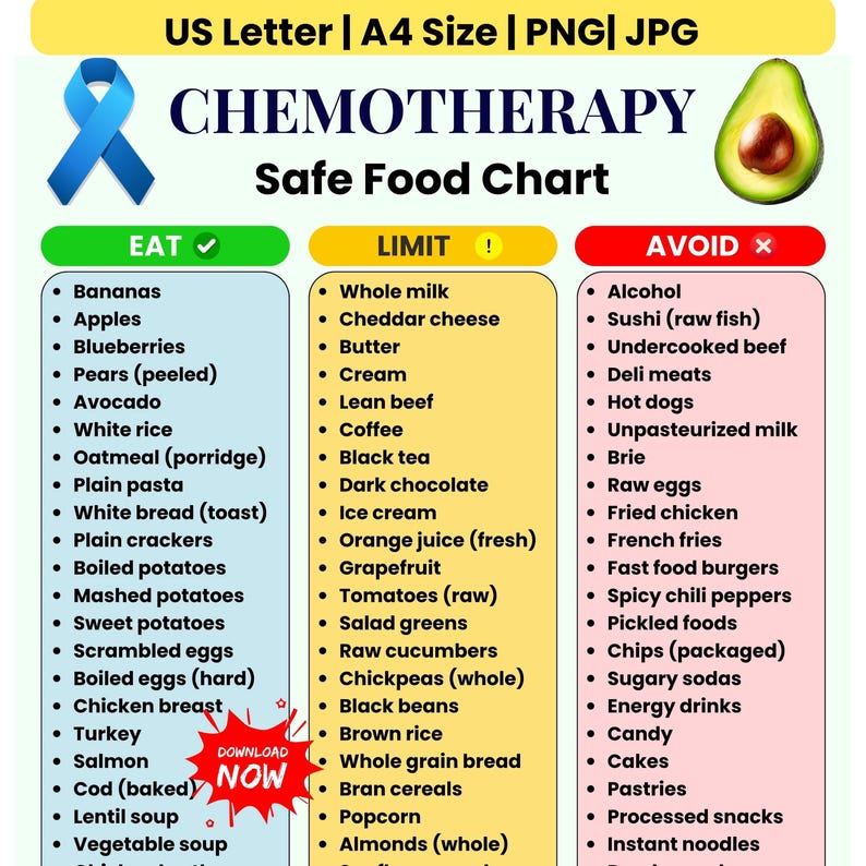 Chemotherapy Food Chart Printable | Cancer Diet Food List PDF | Chemo ...