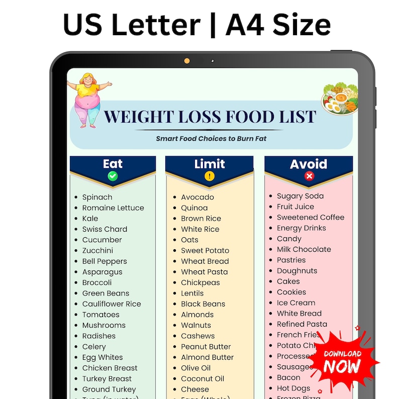 Printable Keto Food List, Low Carb Grocery Chart (PDF Download, US ...