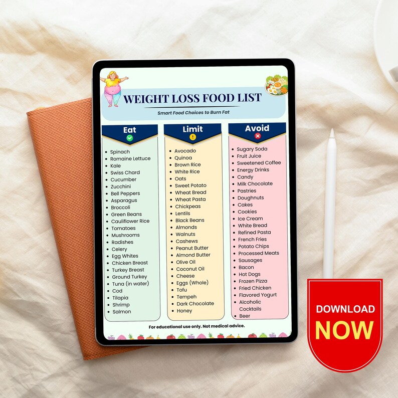 Printable Keto Food List, Low Carb Grocery Chart (PDF Download, US ...