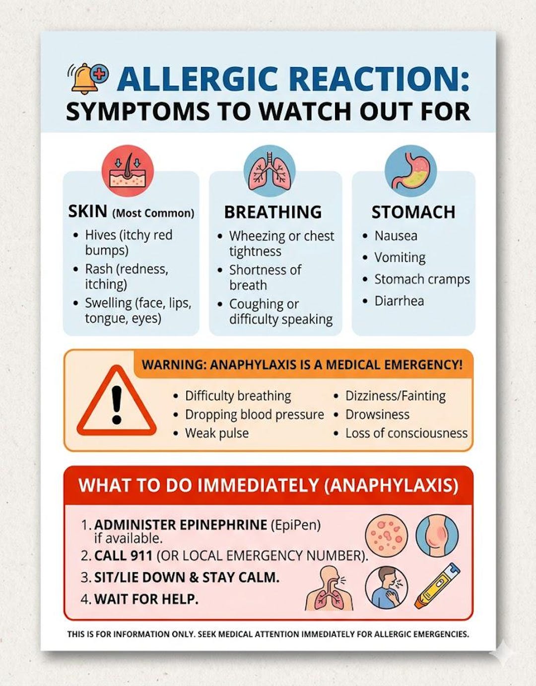 Printable Allergy Reaction Symptoms Guide - Etsy