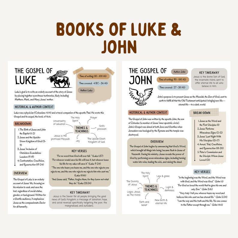 Printable Gospel Bible Study Insert Guide | Matthew, Mark, Luke, John ...