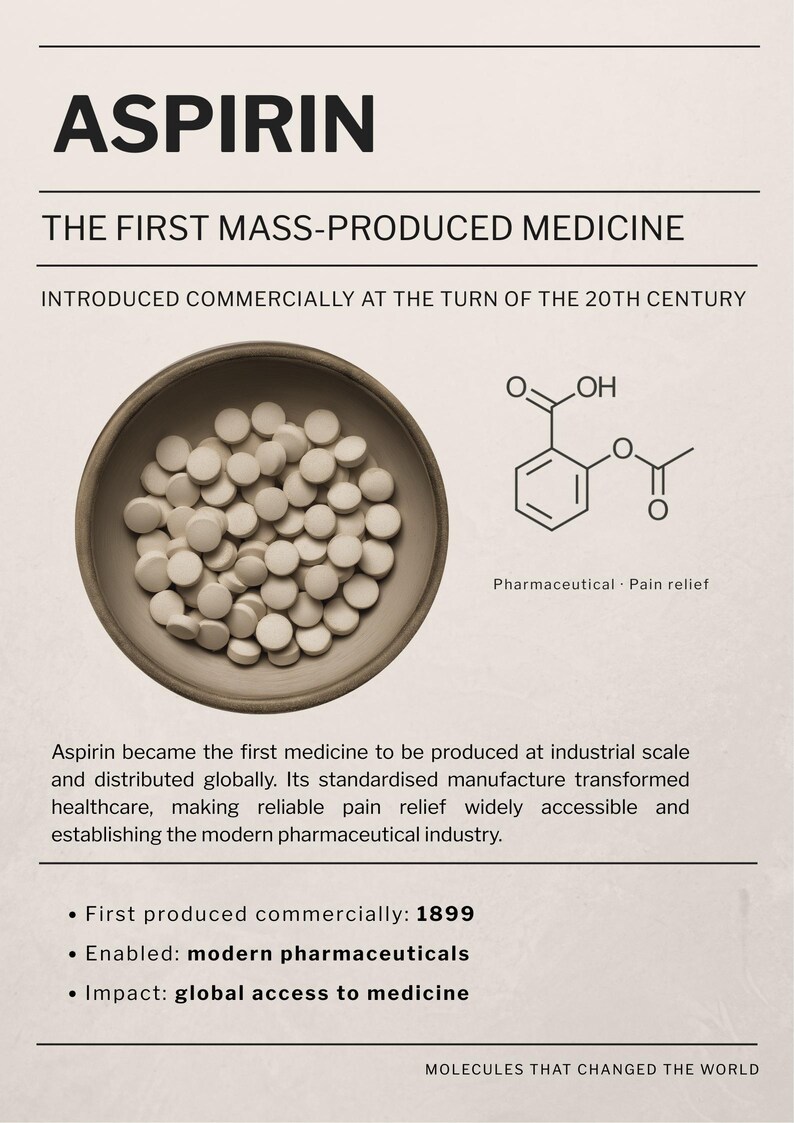 Aspirin Molecule Poster – Chemical Structure Art, Gift for Doctors - Etsy