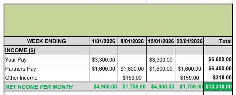 Family Budgeting Template - Etsy