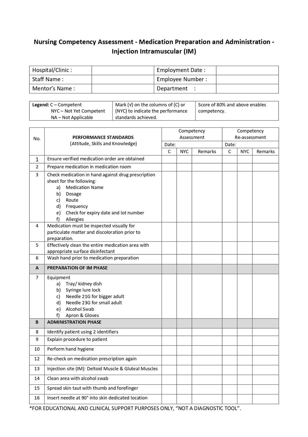 Nursing Competency Assessment- Intramascular(im) Preparation and ...