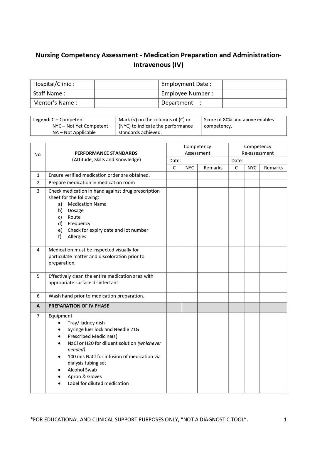 Nursing Competency Assessment- Medication Preparation and ...