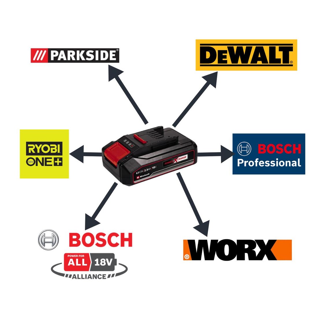 Einhell Power X-change 18V Battery Adapter – One Adapter, Multiple Tool ...