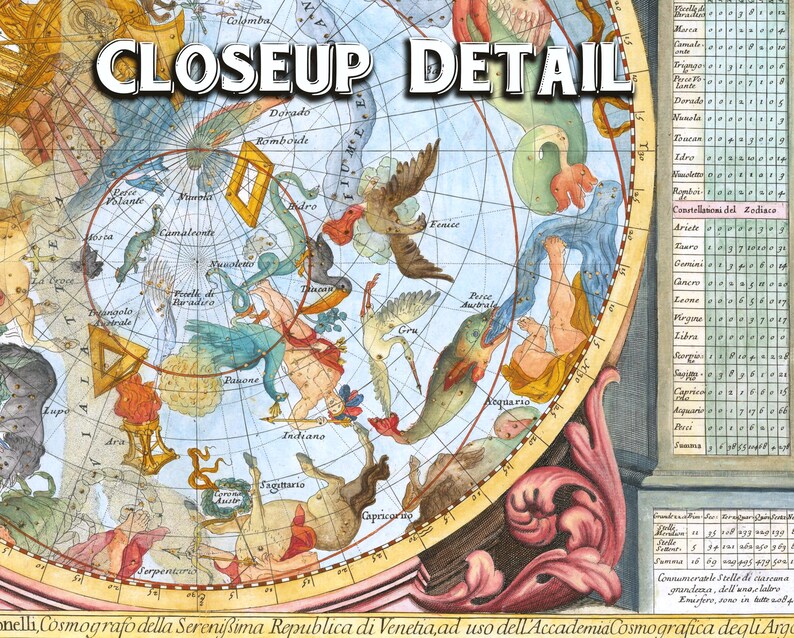 Astrological Star Chart Images Set 4 / Medieval Renaissance | Etsy