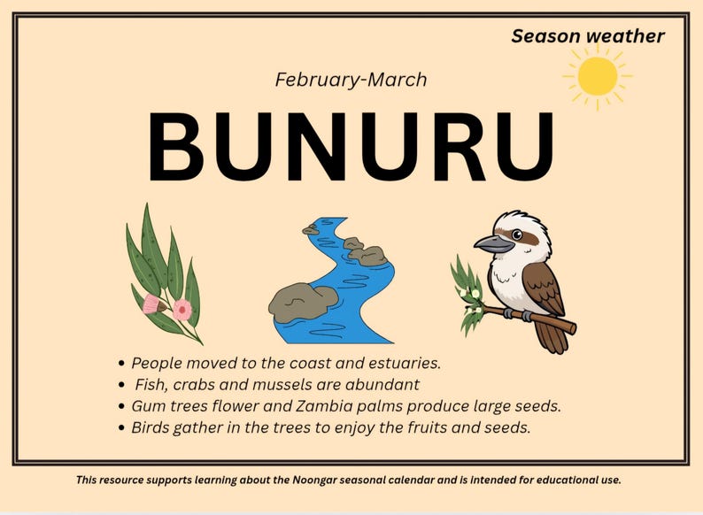 Noongar Seasons Classroom Posters - Etsy