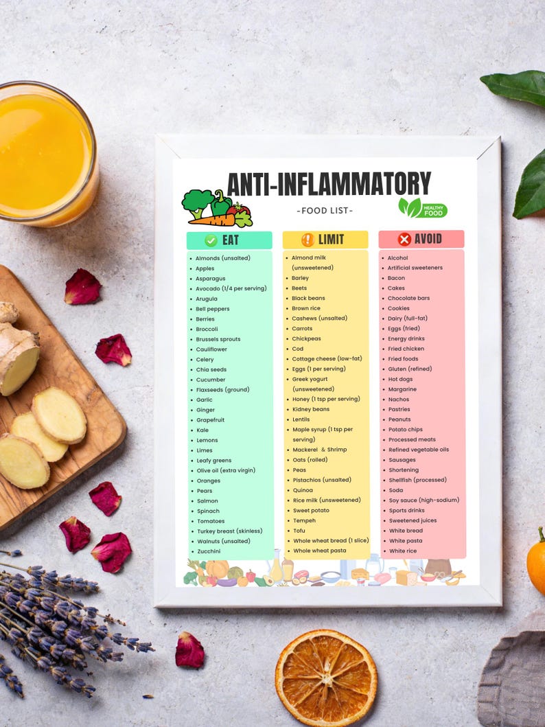 Anti Inflammatory Food List Printable, Anti-inflammatory Diet PDF, Gut ...