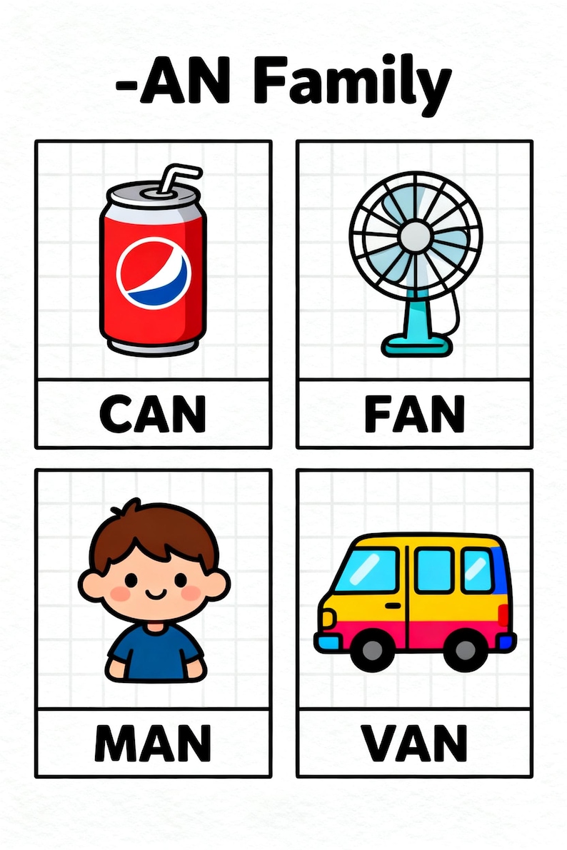 AN Word Family Flashcards Printable | Rhyming Words for Kids | Phonics ...