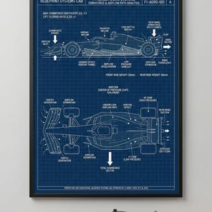 Formula 1 Aerodynamics Blueprint Poster | F1 Downforce Airflow Diagram ...