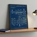 Formula 1 Aerodynamics Blueprint Poster | F1 Downforce Airflow Diagram ...