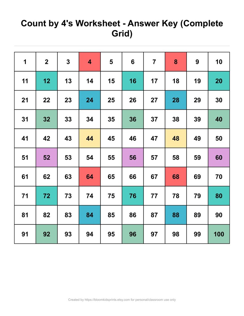 Skip Counting Worksheets 1 - 12 | Printable Multiplication Practice ...