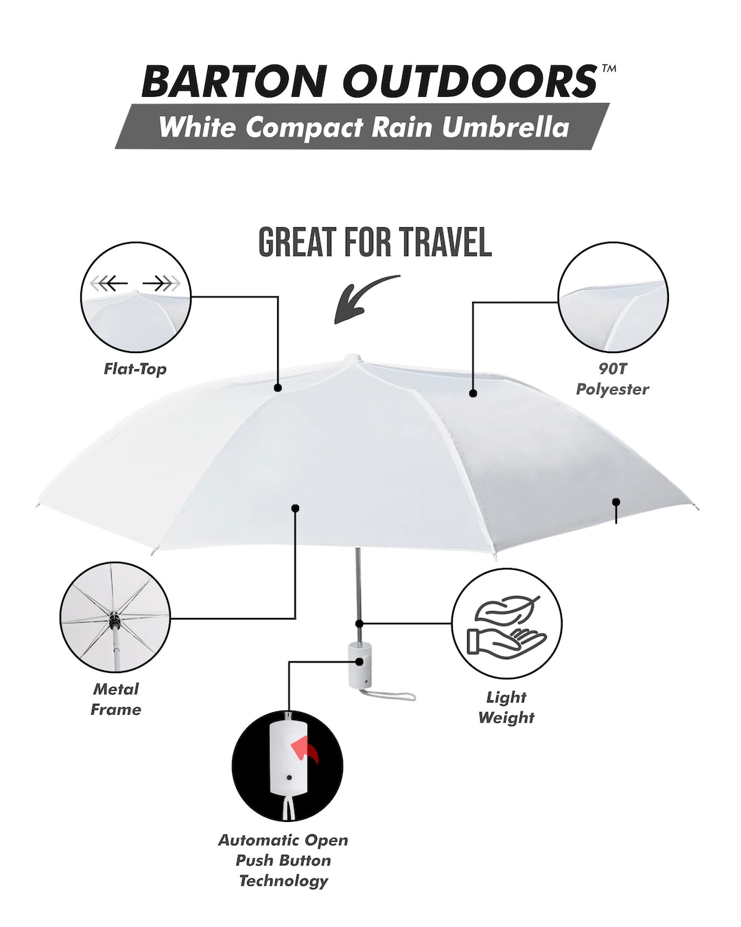 Personalized Compact Travel Umbrella: Auto Open, Custom Logo - Etsy