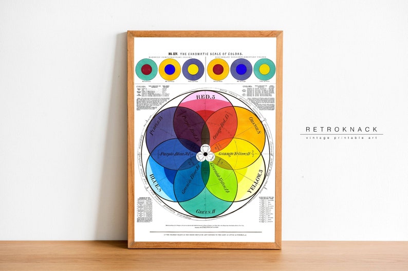Antique Color Wheel Poster | Printable Wall Art Rare 1800s Educational ...