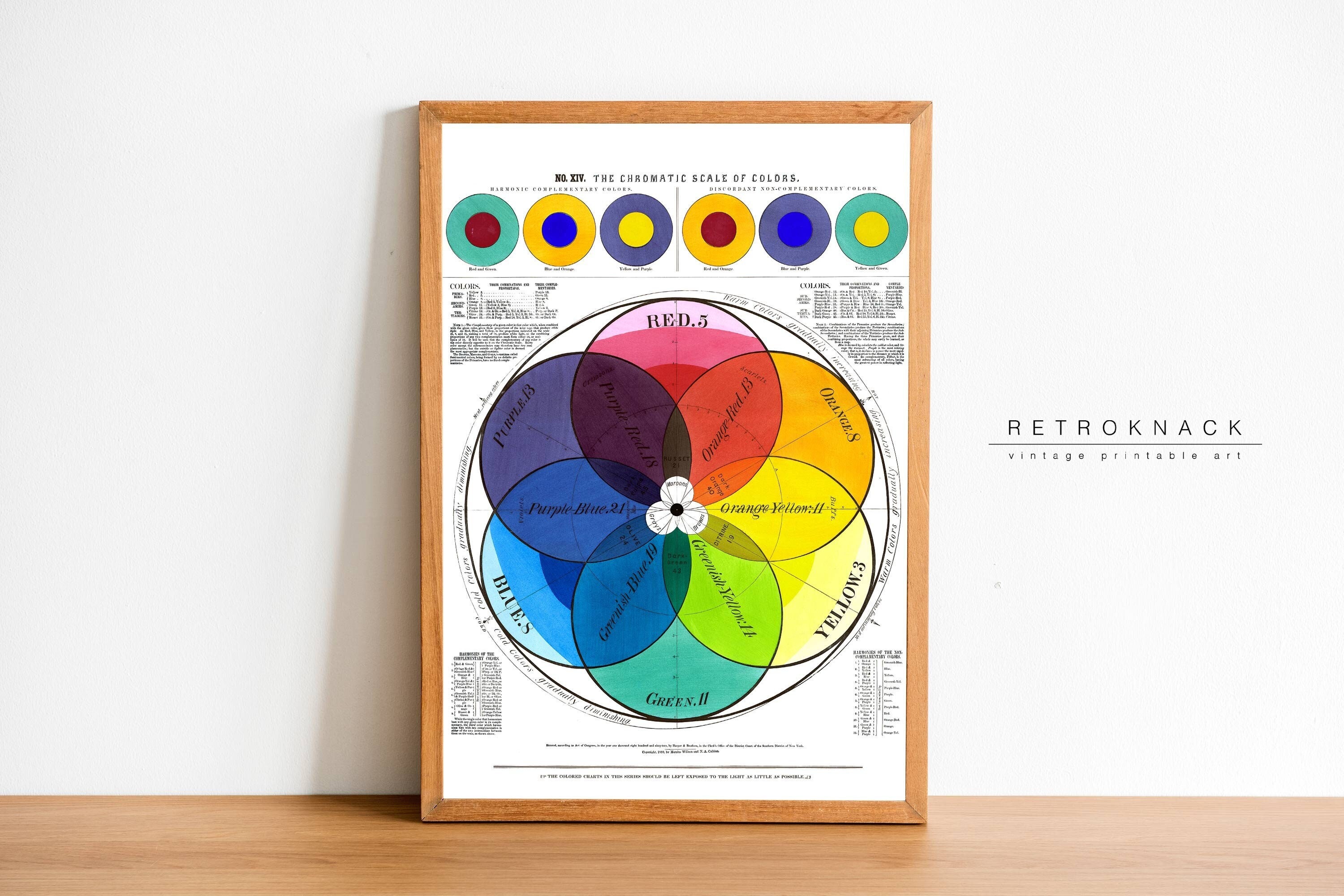 Antique Color Wheel Poster | Printable Wall Art Rare 1800s Educational ...