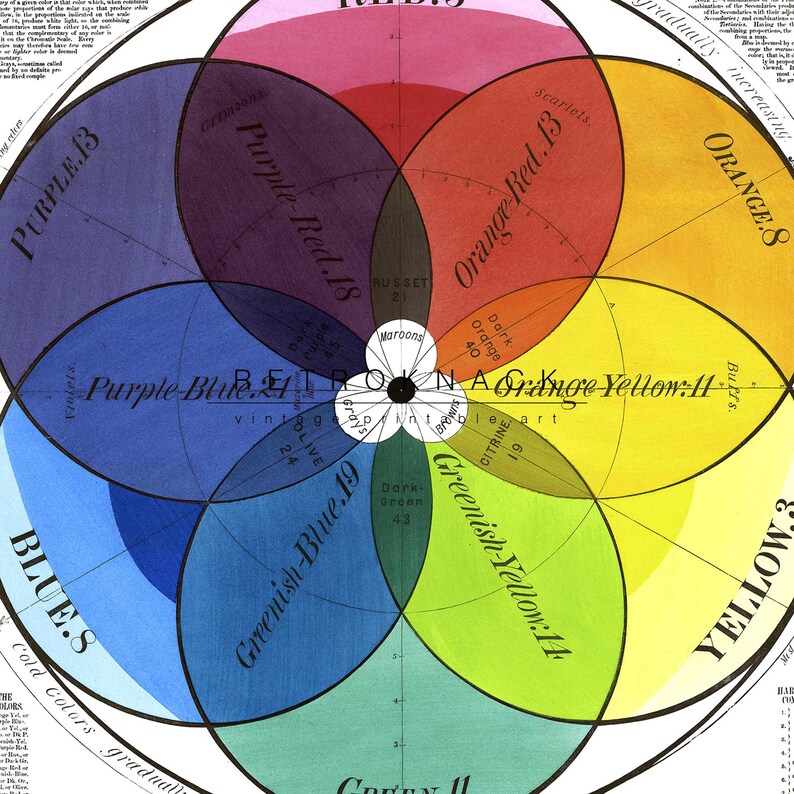 Antique Color Wheel Poster | Printable Wall Art Rare 1800s Educational ...