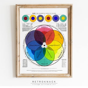 Antique Color Wheel Poster | Printable Wall Art Rare 1800s Educational ...