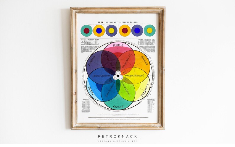 Antique Color Wheel Poster | Printable Wall Art Rare 1800s Educational ...