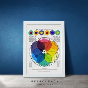 Antique Color Wheel Poster | Printable Wall Art Rare 1800s Educational ...