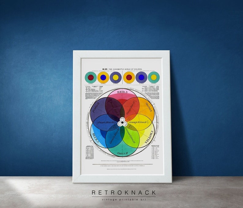 Antique Color Wheel Poster Printable Wall Art Rare 1800s Educational ...