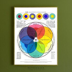 Antique Color Wheel Poster | Printable Wall Art Rare 1800s Educational ...