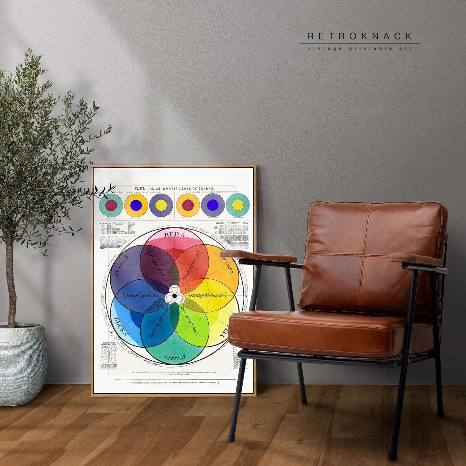 Antique Color Wheel Poster | Printable Wall Art Rare 1800s Educational ...