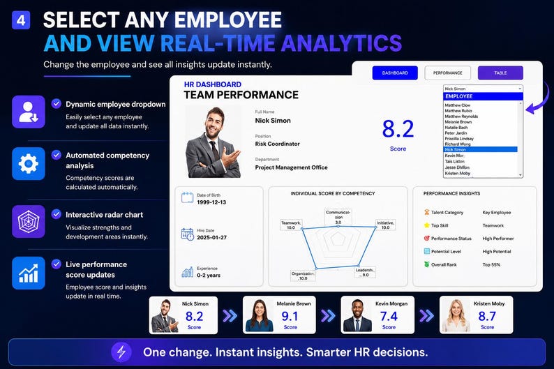 HR Dashboard Excel Template | Employee Performance Tracker (digital ...
