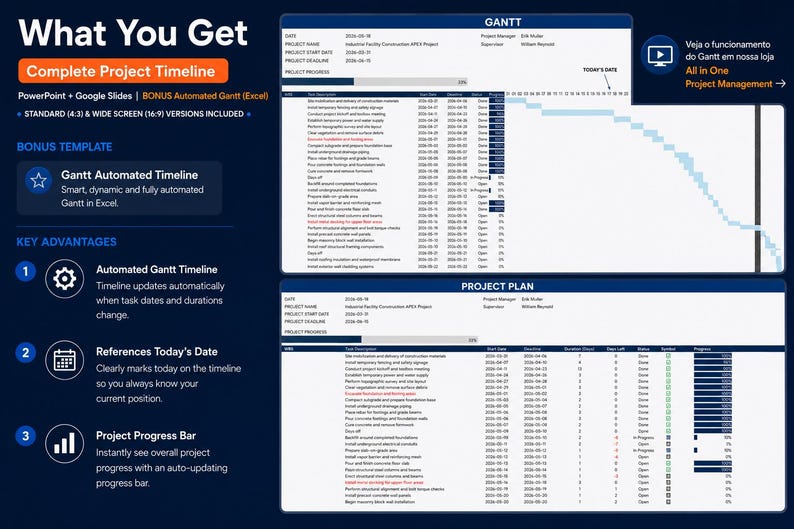Executive Project Timeline Template | Powerpoint + Google Slides ...